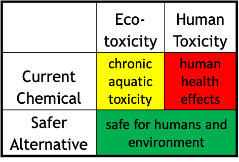 Research – Scholes Lab @ UBC